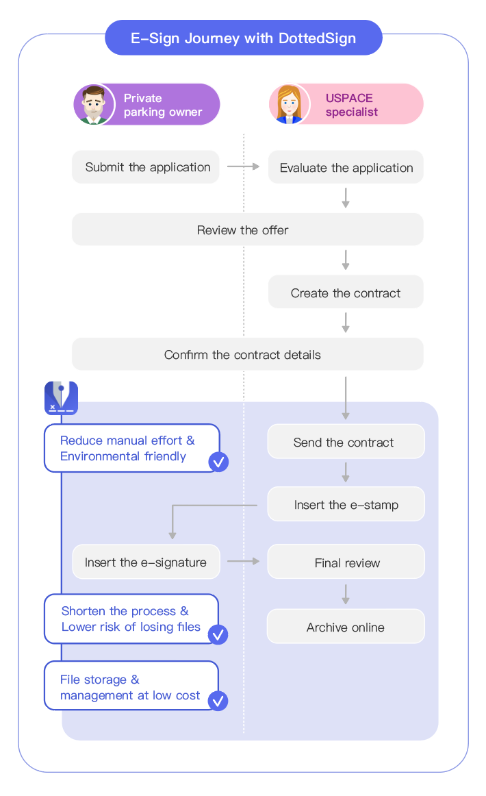 A SIGNATURE MOVE: MANAGE TEAM PROJECTS WITH DOTTEDSIGN BUSINESS｜The Blog