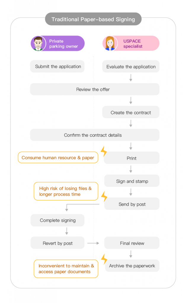 A SIGNATURE MOVE: MANAGE TEAM PROJECTS WITH DOTTEDSIGN BUSINESS｜The Blog