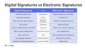 Digital vs. Electronic Signature: Key Differences Explained