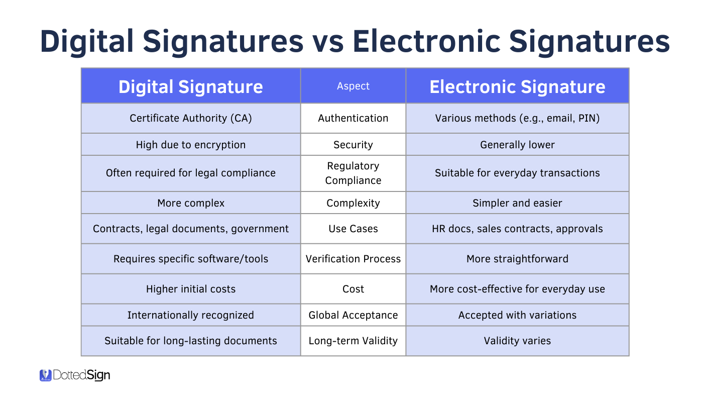 What Is The Difference Between Electronic Signature A - vrogue.co What Is The Difference Between Electronic Signature A - vrogue.co