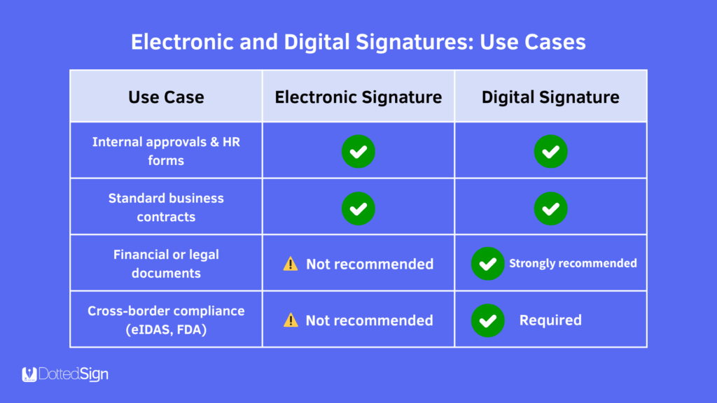 Digital Vs Electronic Signature Key Differences Explained
