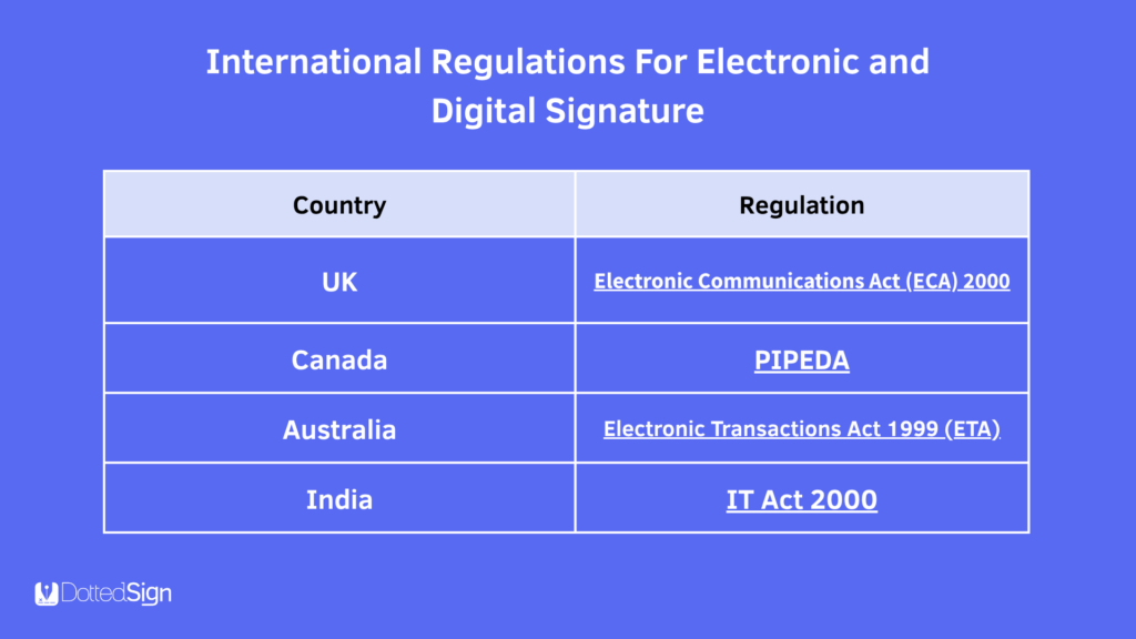 Digital vs. Electronic Signature: Key Differences Explained