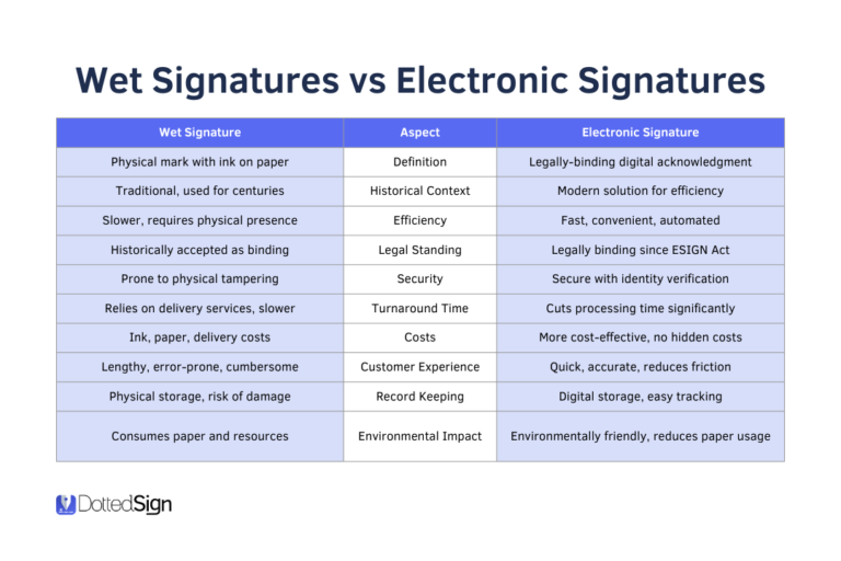 Wet Signatures vs. Electronic Signatures — A Deep Dive｜The Blog