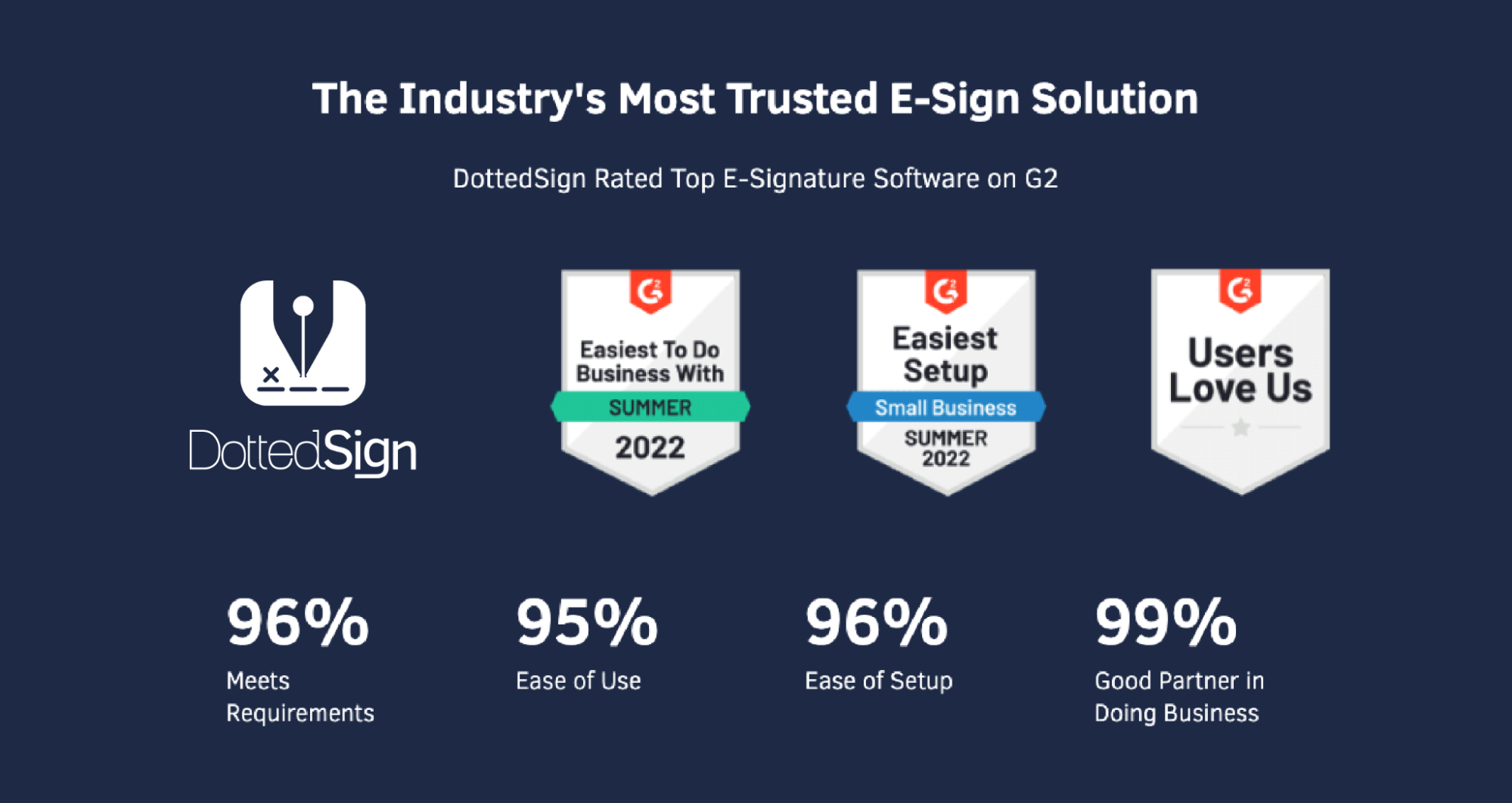 DottedSign's Year in Review in 2023: Empowering the Future of Business