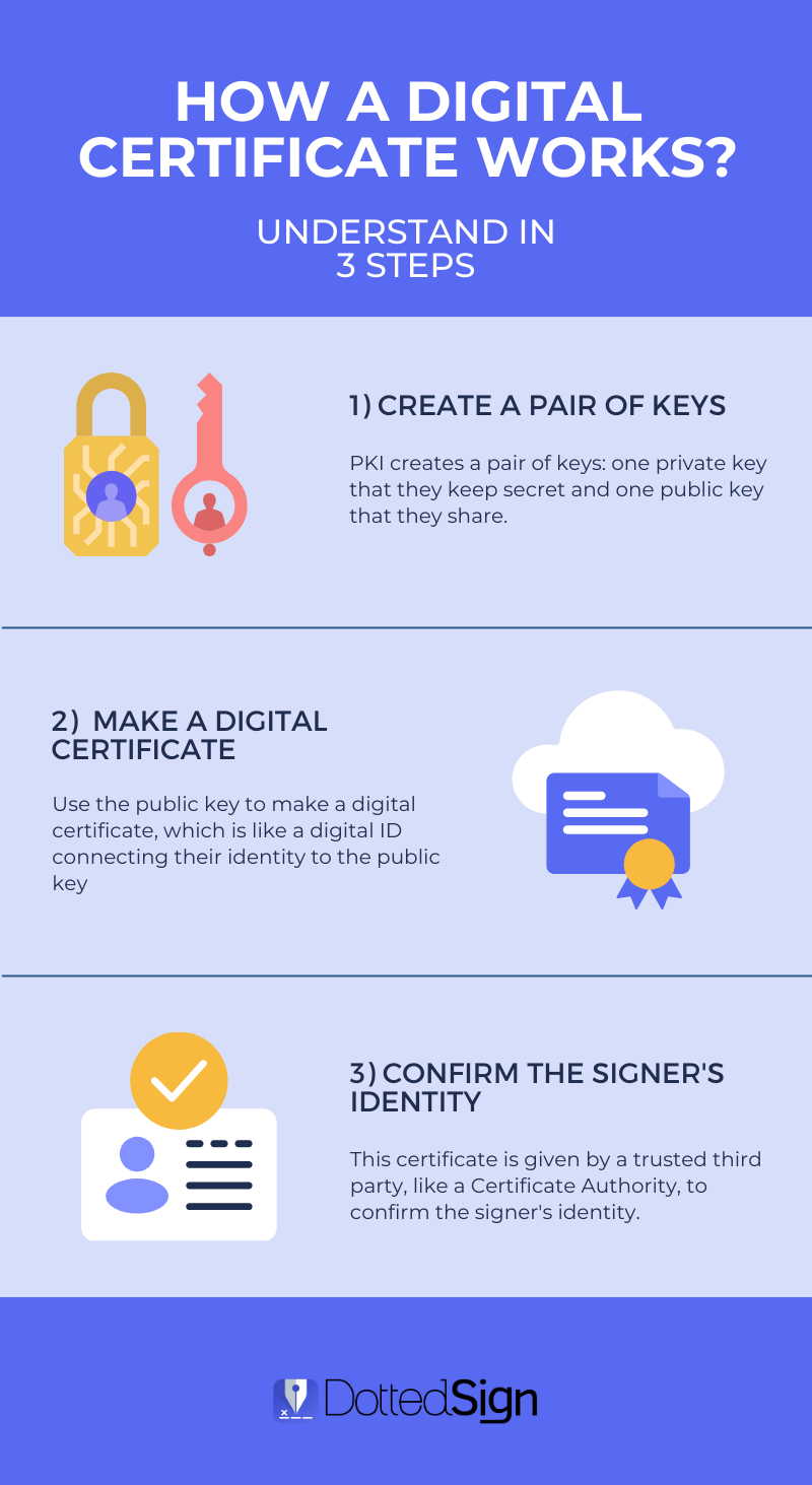 What are Electronic Contracts? | DottedSign