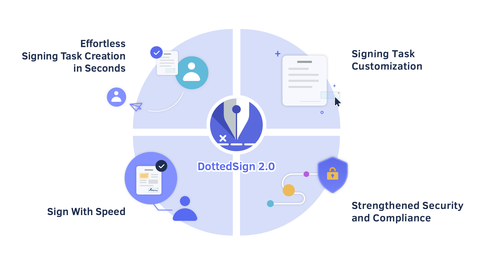 Redefining eSignatures | DottedSign