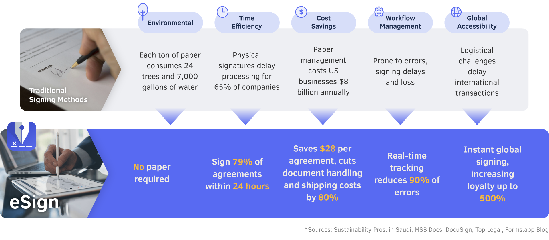 Why eSignature Technology Should Be Part of Your ESG Strategy | DottedSign