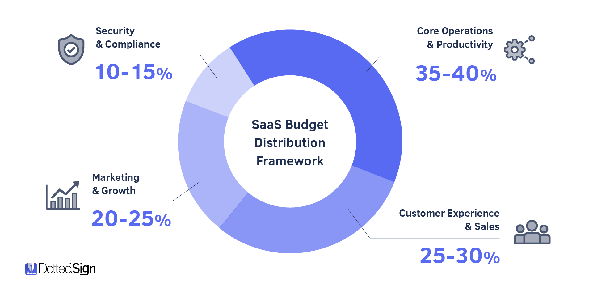 Essential B2B SaaS Tools for 2025: Budget Planning & Key Solutions ...