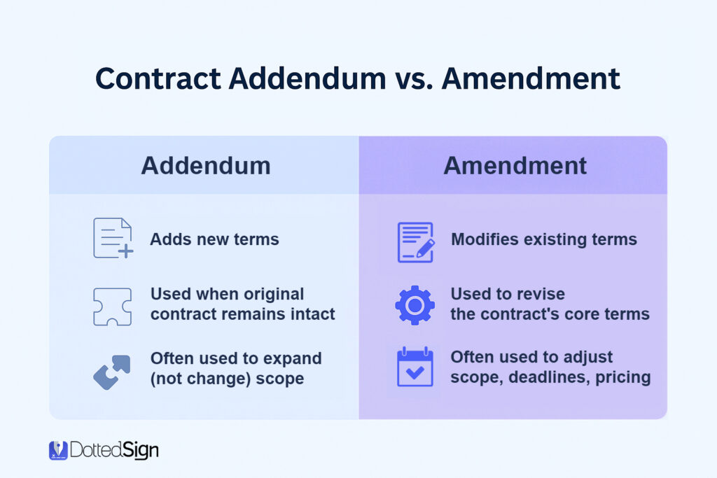 Understanding the Key Differences: Contract Addendum vs. Amendment Contract Addendum vs ...