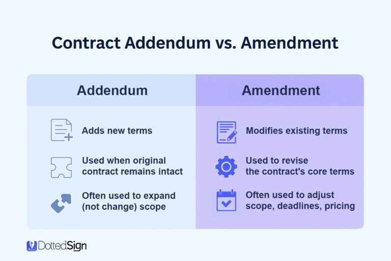 Understanding the Key Differences: Contract Addendum vs. Amendment ...