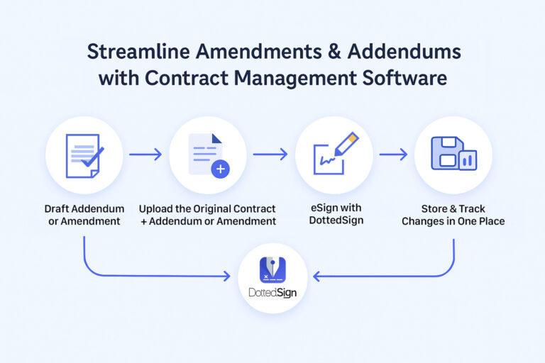 Understanding the Key Differences: Contract Addendum vs. Amendment ...