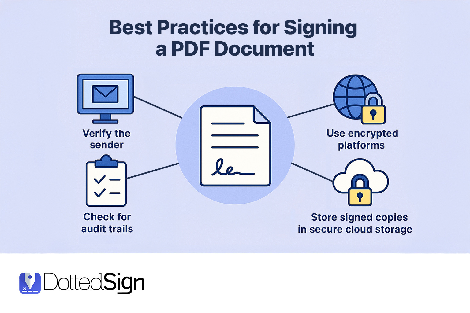 How to eSign a Document with Digital Signatures (E-Sign PDF)