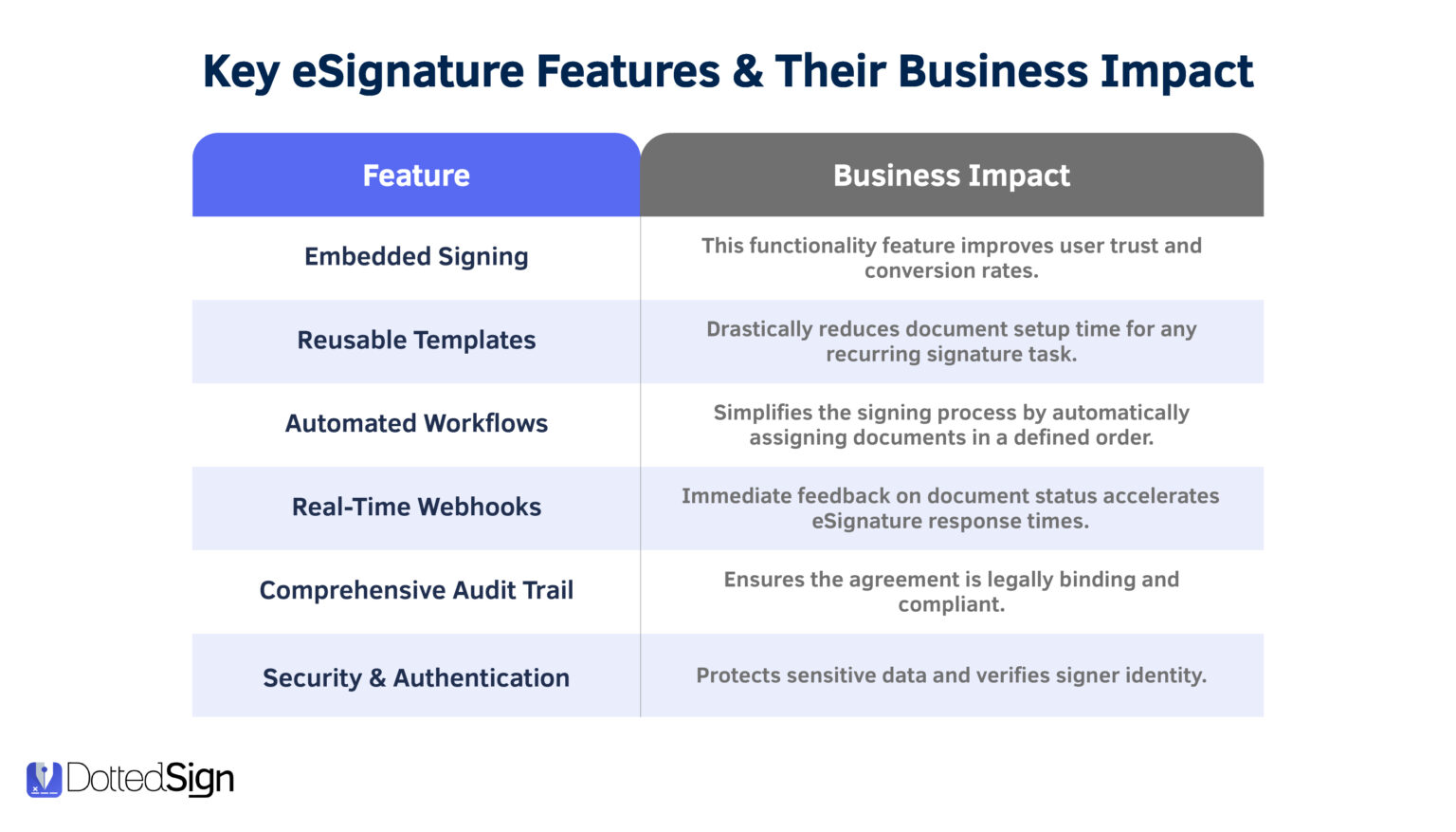 eSign API: Accelerating Business Workflows and Reducing Costs