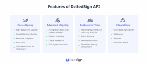 eSign API: Accelerating Business Workflows and Reducing Costs
