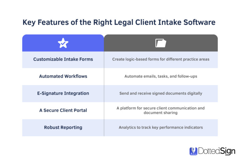 Law Firm Client Intake Process Flow Chart (2025 Guide: Legal Intake ...
