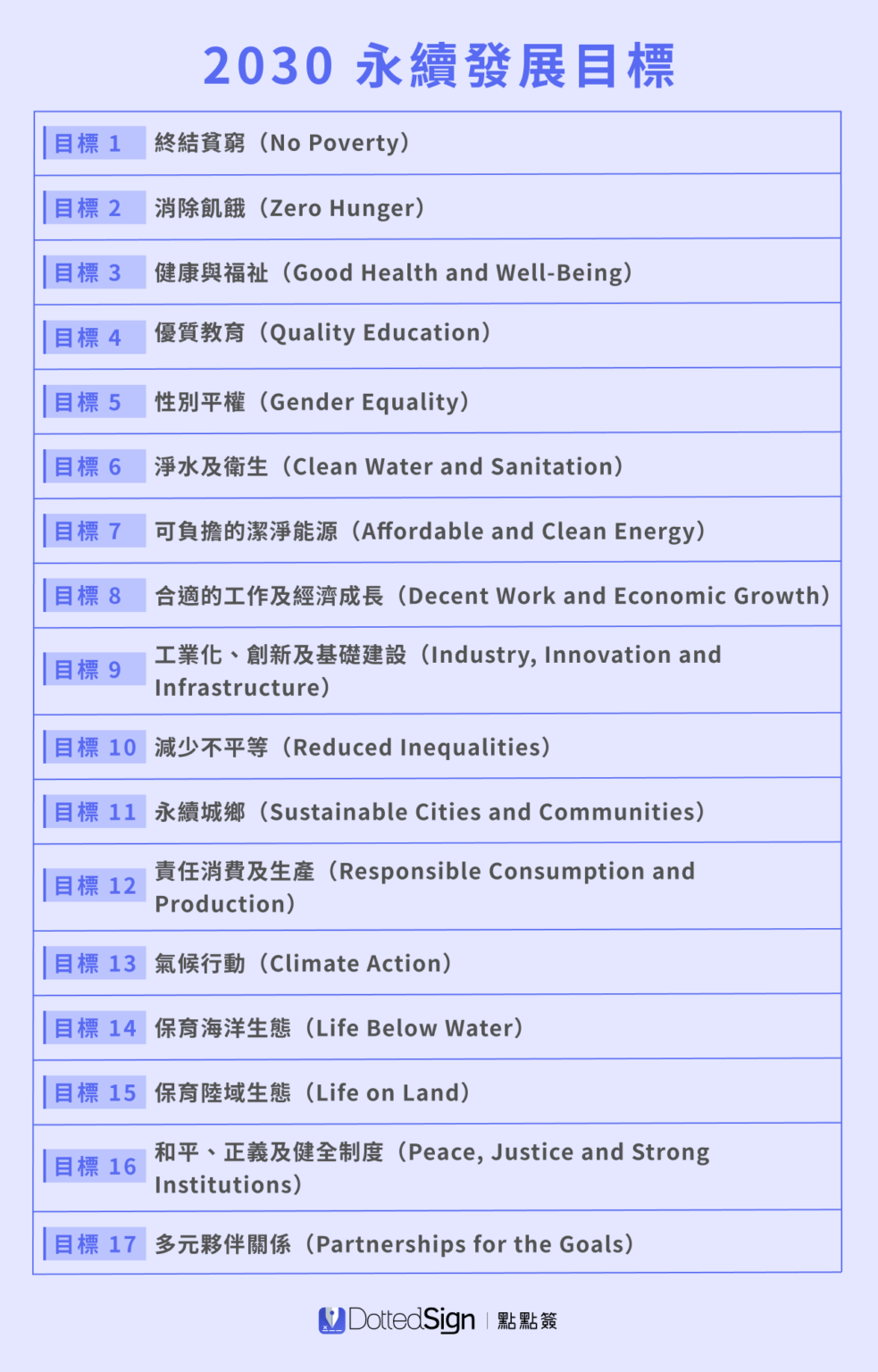 ESG是什麼？為您剖析ESG、CSR、SDG差異＆評分關鍵