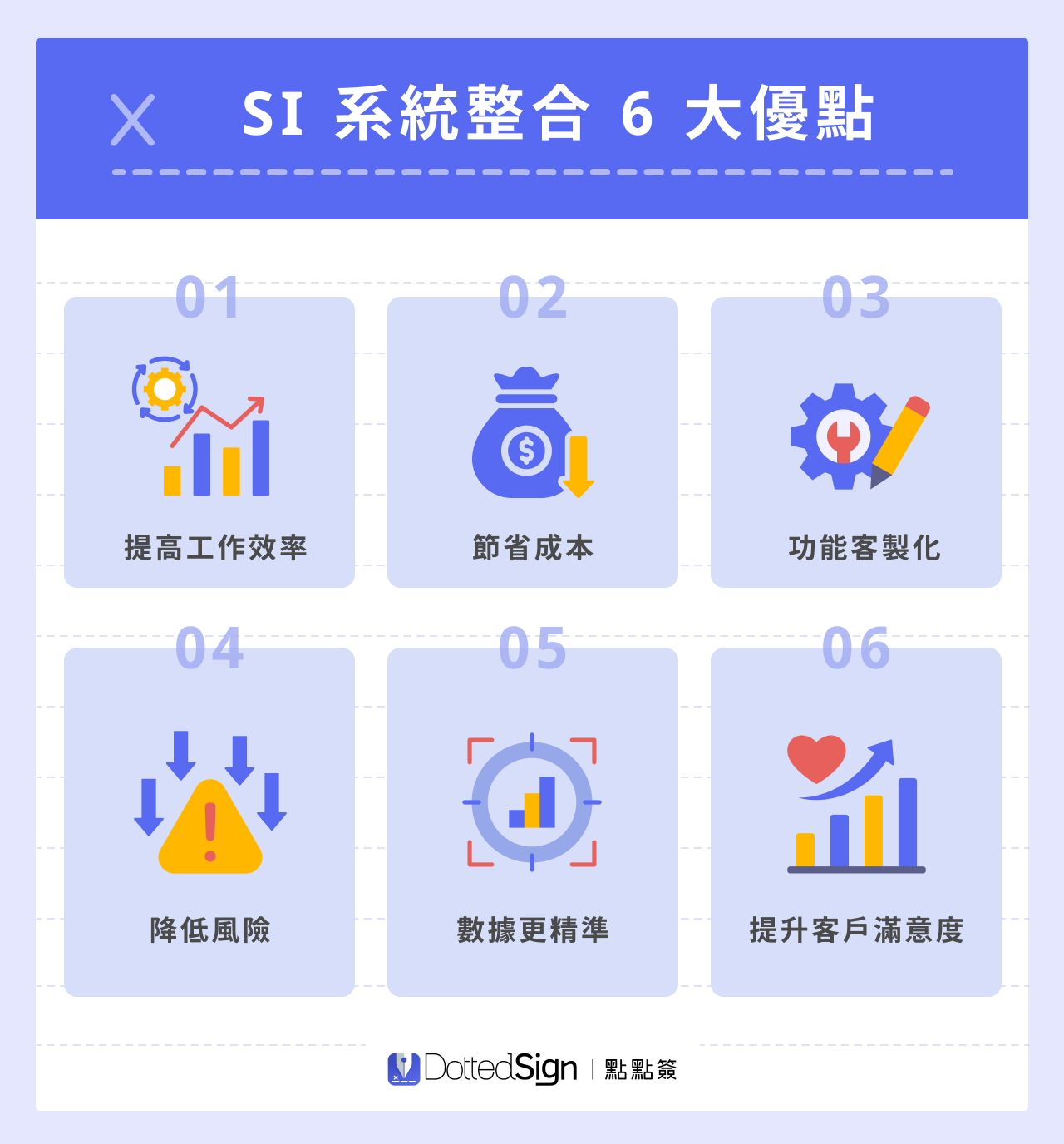 SI是什麼？SI系統整合定義、2種方式、6大優點分享給你！ | 點點簽部落格