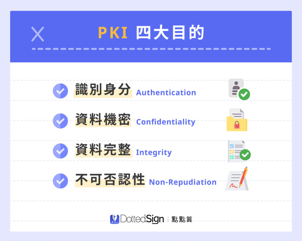 PKI是什麼？PKI目的與好處、8大組成元素、運作機制全解析！