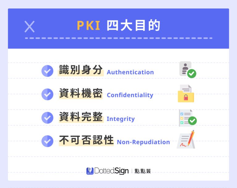 PKI是什麼？PKI目的與好處、8大組成元素、運作機制全解析！